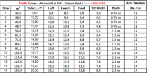 How to Measure Your New Sails - Rolly Tasker Sails