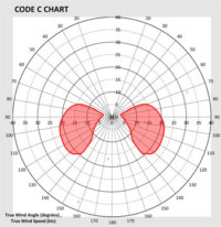 Ready-Made Code C Sail - Rolly Tasker