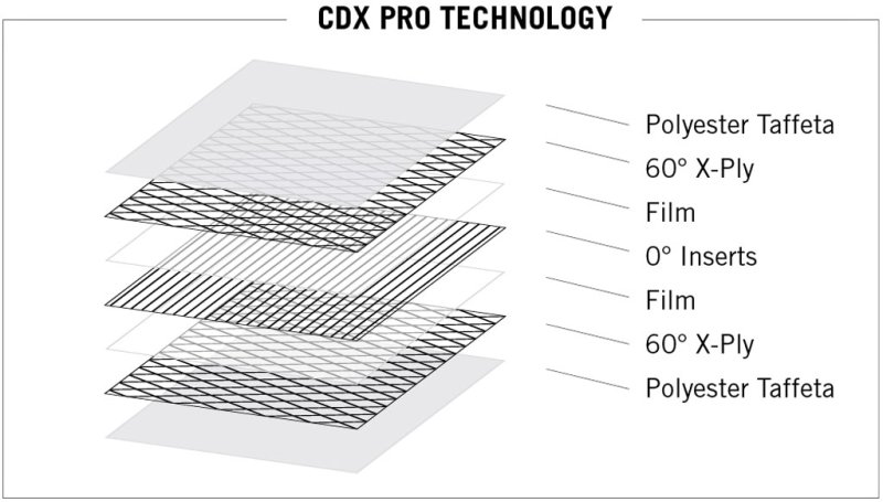 How to Choose the Best Sailcloth for Cruising Sails - Rolly Tasker Sails