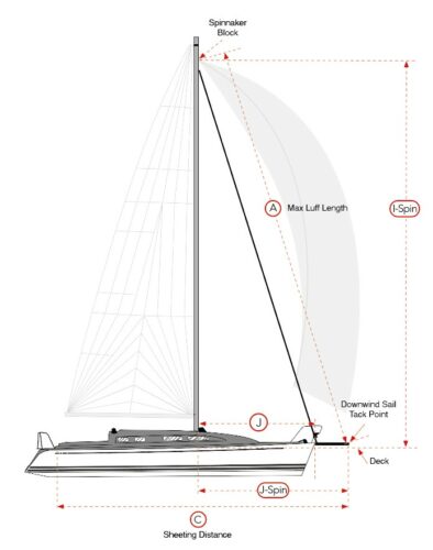 How to Measure Your New Sails - Rolly Tasker Sails