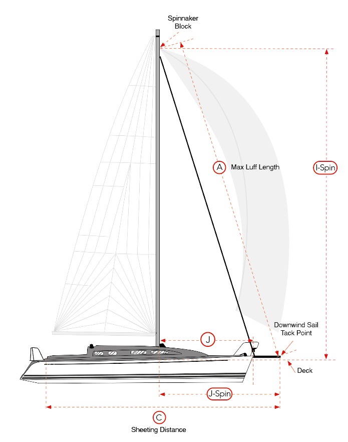 How to Measure Your New Sails - Rolly Tasker Sails