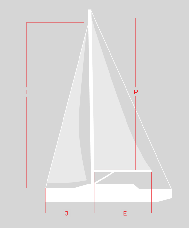 How to Measure Your New Sails - Rolly Tasker Sails